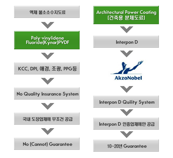 (주)이노바에 오신 것을 환영합니다.